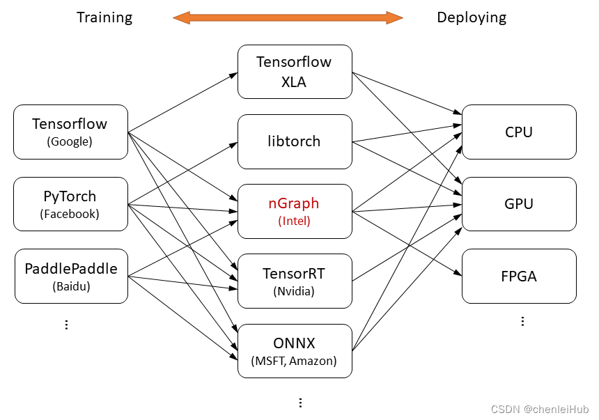 基于Intel OpenVINO搭建导出模型_openvino nvidia-CSDN博客