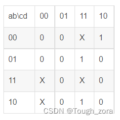 错题集：HDLBits Minimum SOP and POS_本关任务:对于一个具有四位输入(a, b, c, d)的数字电路,当最小项为2,7和15时,输出-CSDN博客