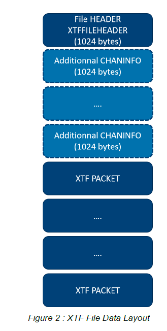 【SFS线性化方法】Tsai方法在侧扫声呐中的应用（二）_xtf 浮点-CSDN博客