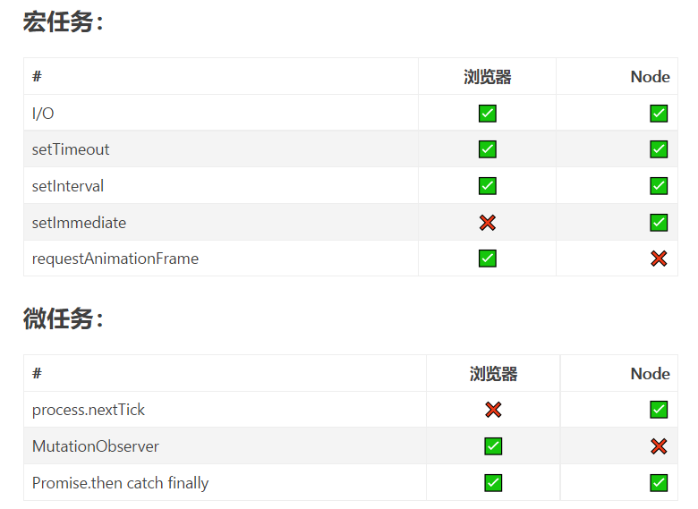 setTimeout和setImmediate以及process.nextTick的区别_setimmediate和setimeout 0秒-CSDN博客