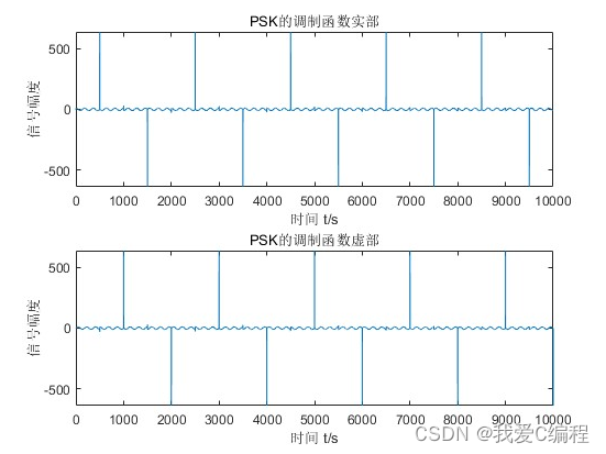 M基于matlab的雷达信号分选技术研究包括时域瞬时自相关法频域复倒频分析法调制域过零检测法时频小波变换法雷达分选 Csdn博客