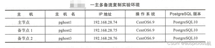 Postgresql实战之物理复制和逻辑复制（七）pg查同步或异步 Csdn博客 