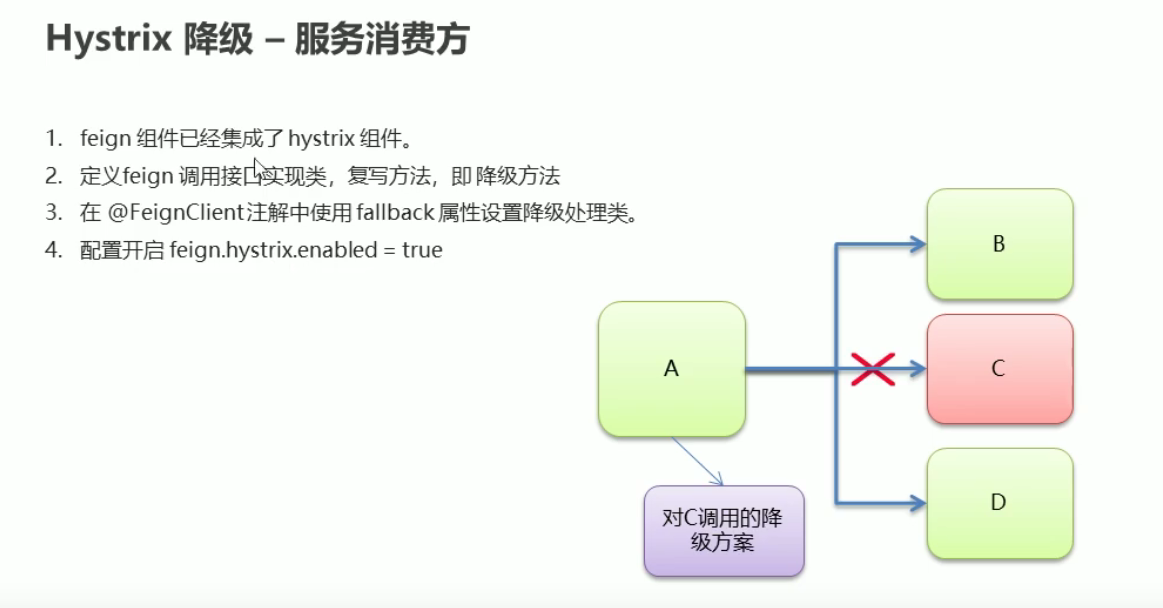 Springcloud Hystrix 熔断器 总结hystrix 熔断器超时指标窗口总结 Csdn博客 