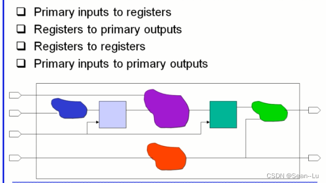 28 STA时序分析 下_library recovery time-CSDN博客