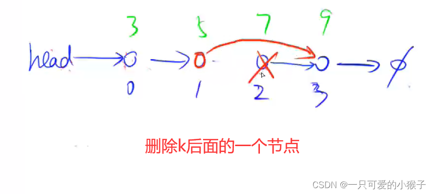 Acwing算法学习笔记：数据结构（单链表 双链表 栈 队列 单调栈 单调队列 Kmp Trie 并查集 堆 哈希表）acwing单调队列 Csdn博客