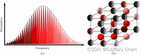 EDFA的原理以及仿真-CSDN博客