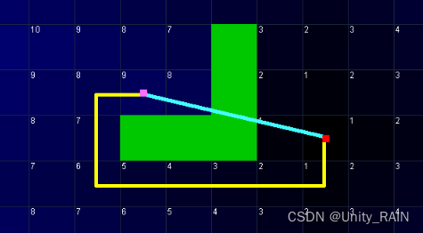 RTS核心技术:流场寻路详解(Flow Field Pathfinding)_unity 流场寻路-CSDN博客