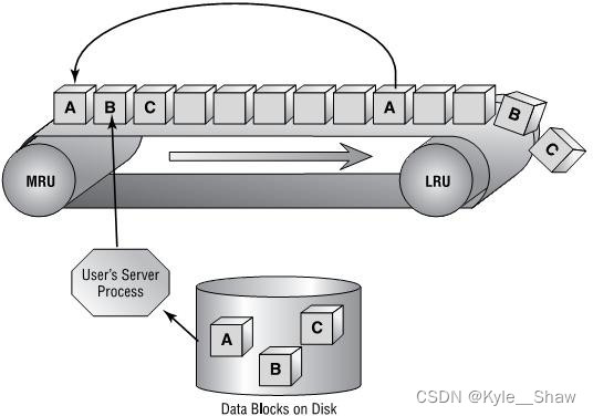 ZFS管理手册：第四章ARC_zfs arc-CSDN博客