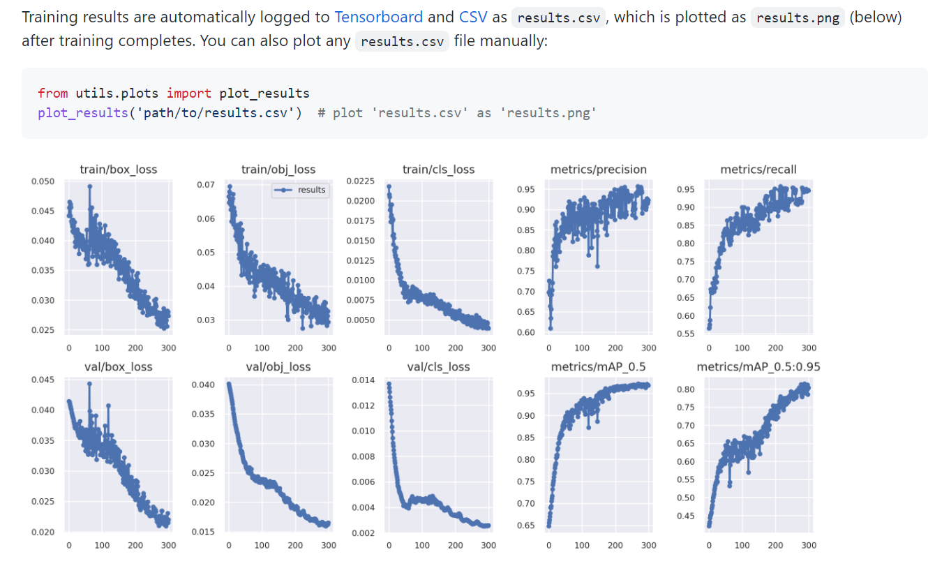 yolov5 结果 results.txt 可视化_yolov5训练生成了result.txt如何可视化-CSDN博客
