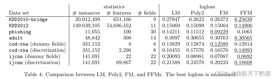 FFM论文翻译_pitf-CSDN博客