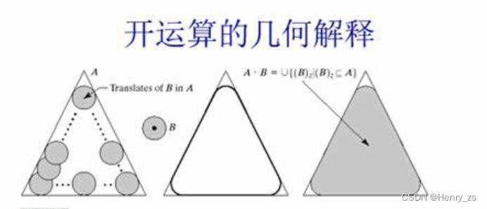 形态学 开运算和闭运算形态学开运算 Csdn博客