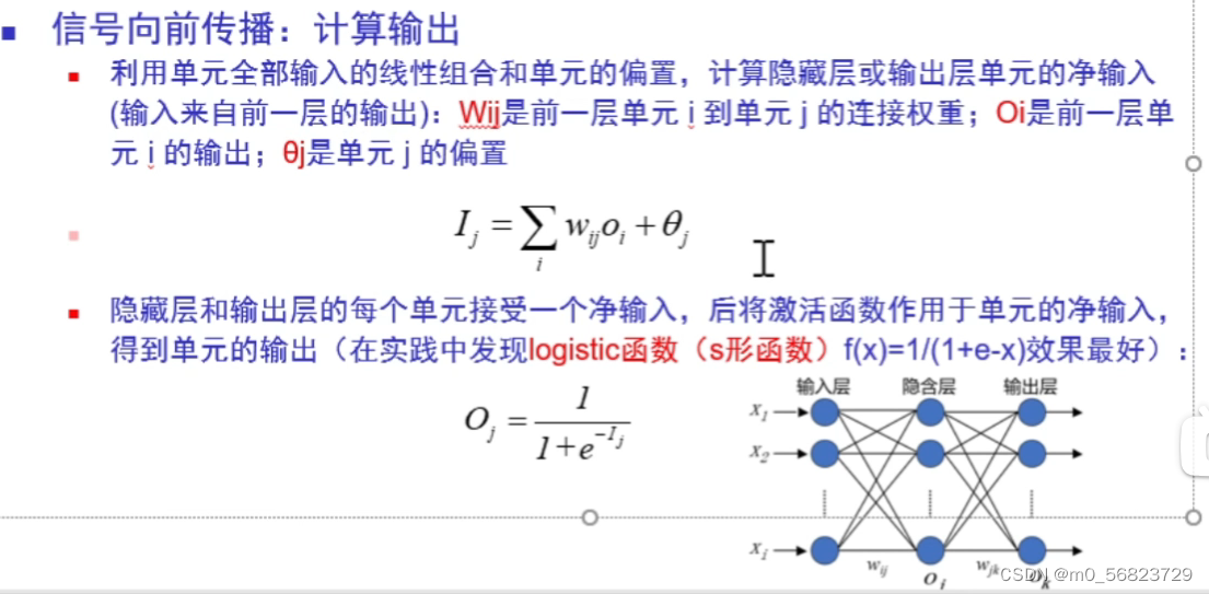 ANN+++BP算法（误差后向传播）-CSDN博客