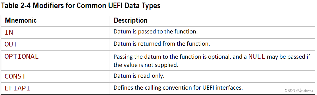 uefi基础学习----基本的efi架构_beyond bios-CSDN博客