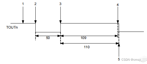 Linux利用platform_driver和设备树实现PWM驱动_pwm led 设备树-CSDN博客