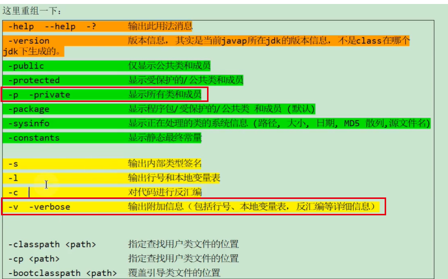 JVM Class文件结构_jvm start slot-CSDN博客