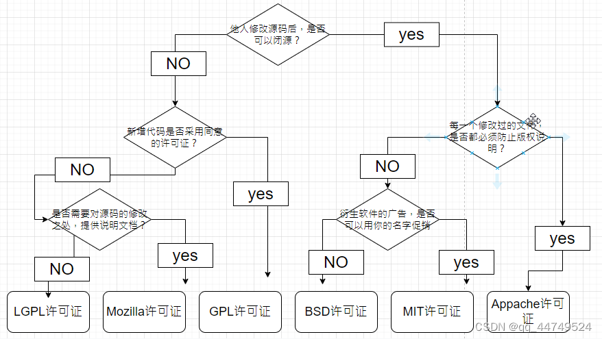 【无标题】_192.168.1.56-CSDN博客