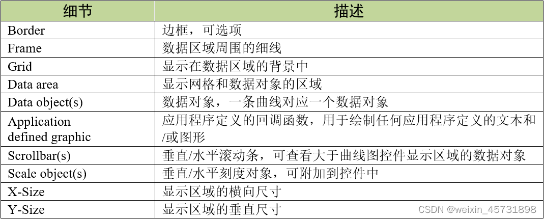 29. 曲线图控件_emwin graph-CSDN博客