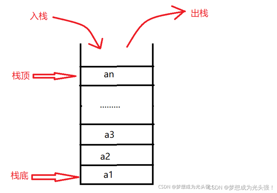 刷题笔记(十) 栈和队列:基础题目 栈和队列 基础章节 容易出基本概念题 Csdn博客