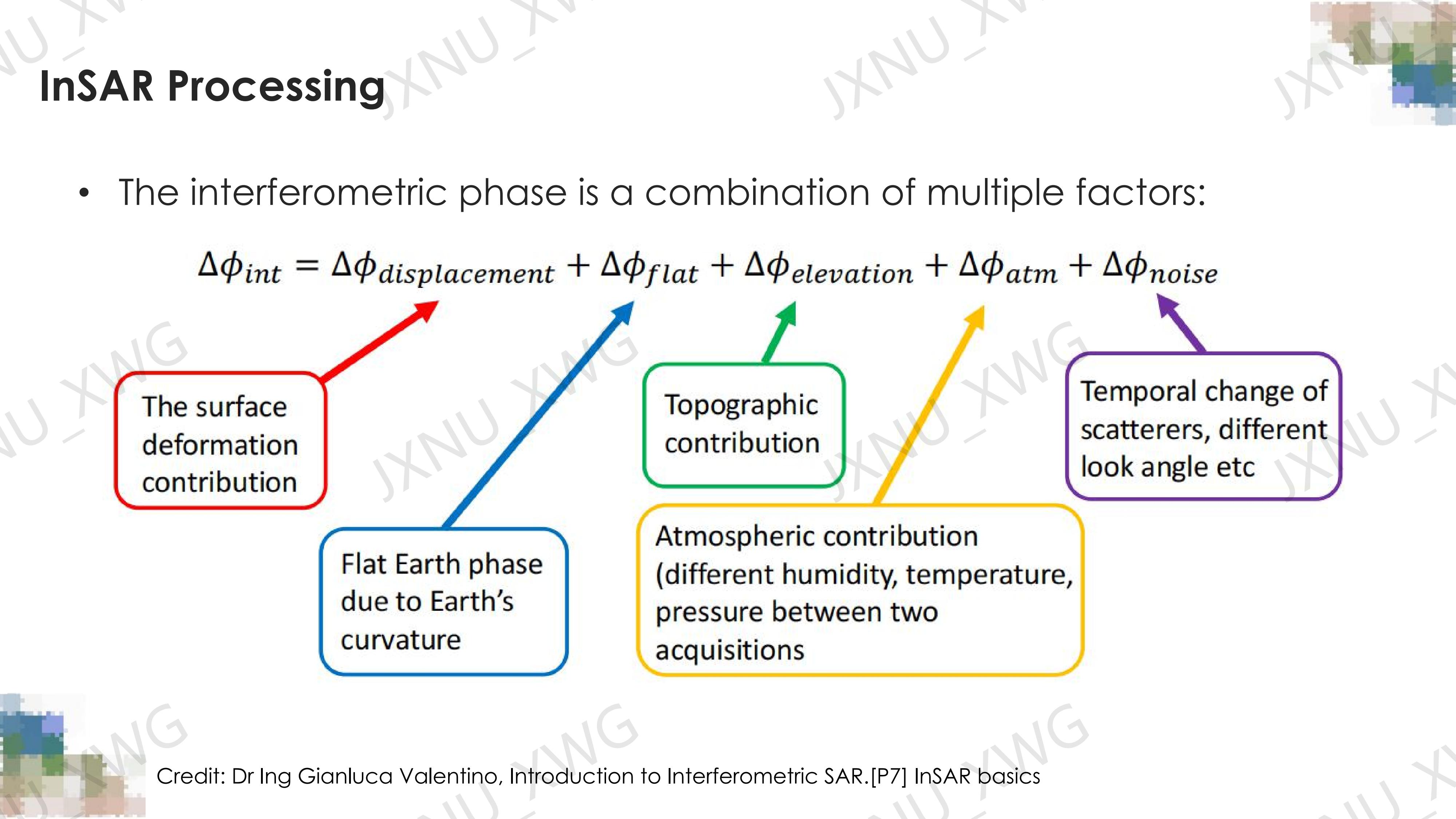 InSAR基础知识简介-CSDN博客