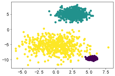 Gauss mixed model and KMEANS algorithm visual comparison - Programmer ...
