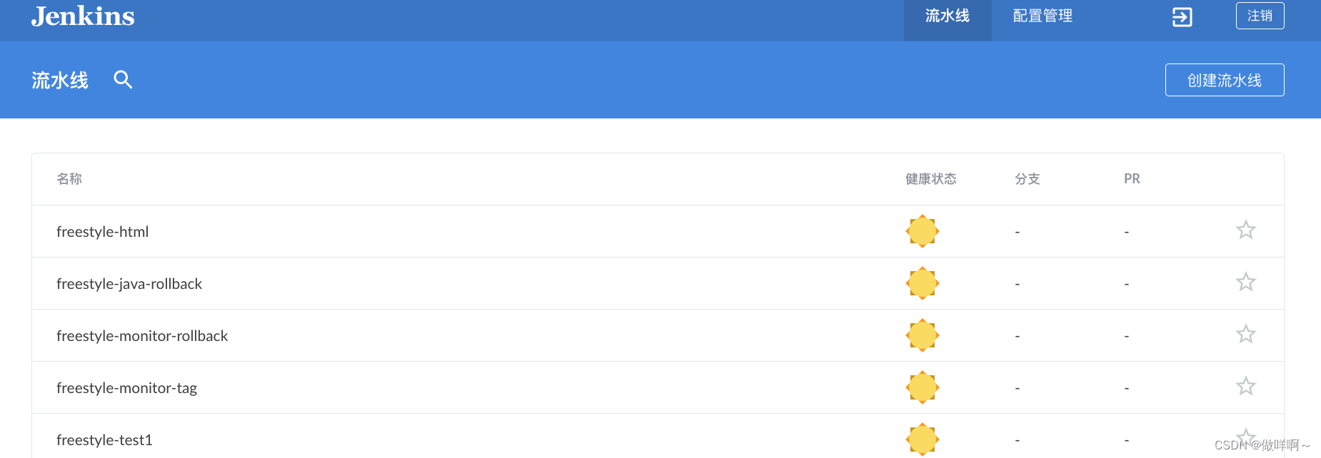 14.Jenkins pipeline流水线_this pipeline has run successfully, but does not ...