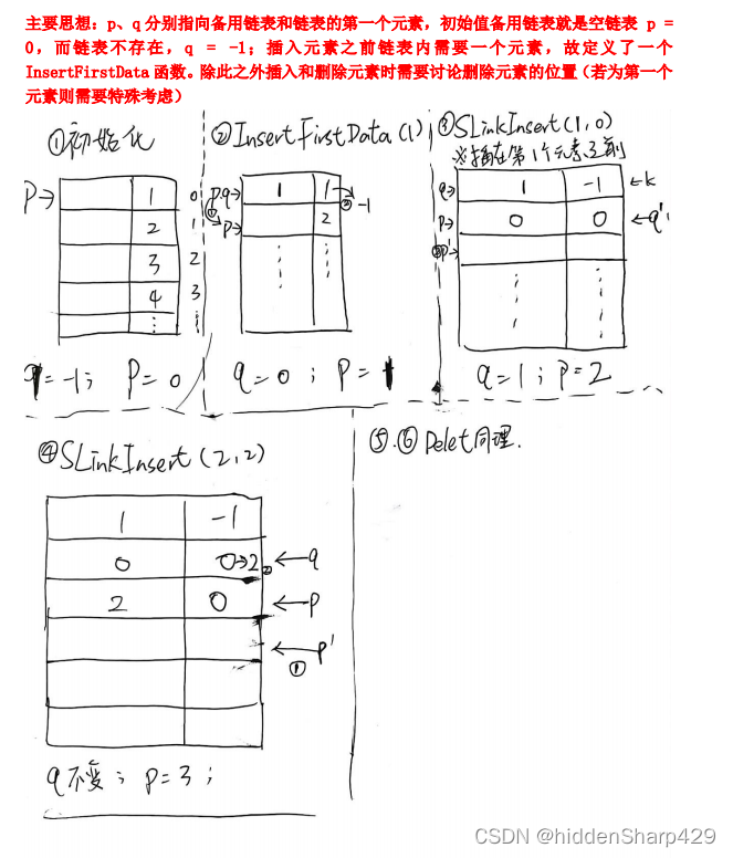 【数据结构与算法】不带头节点静态链表的插入和删除算法静态链表无头节点 Csdn博客
