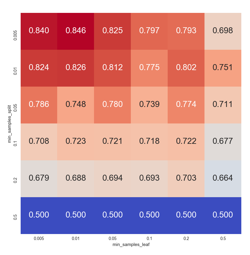各类决策树算法的对比_决策树模型的差异-CSDN博客