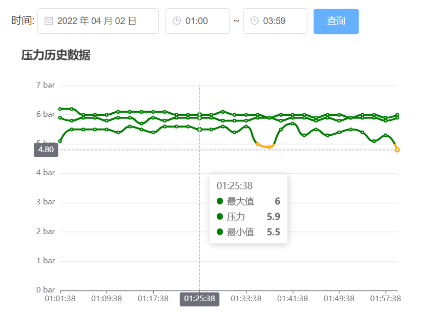 时序数据库influxDB（一）Linux安装与图形化/CLI连接influxDB2.2.0_influxdb cli-CSDN博客