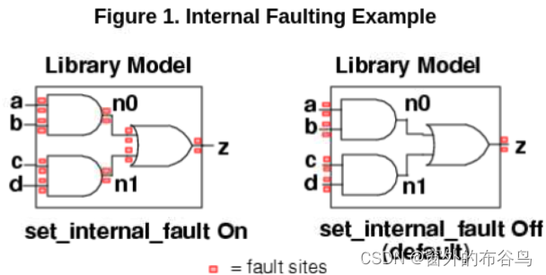第二章：Scan and ATPG Basics_wrapper scan-CSDN博客