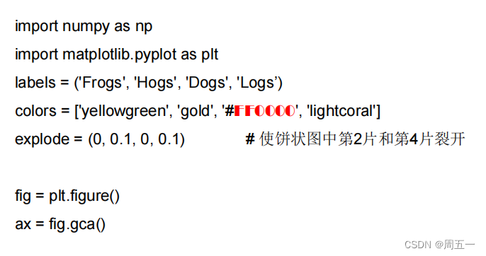 Python绘制曲线、散点图python生成曲线散点坐标 Csdn博客