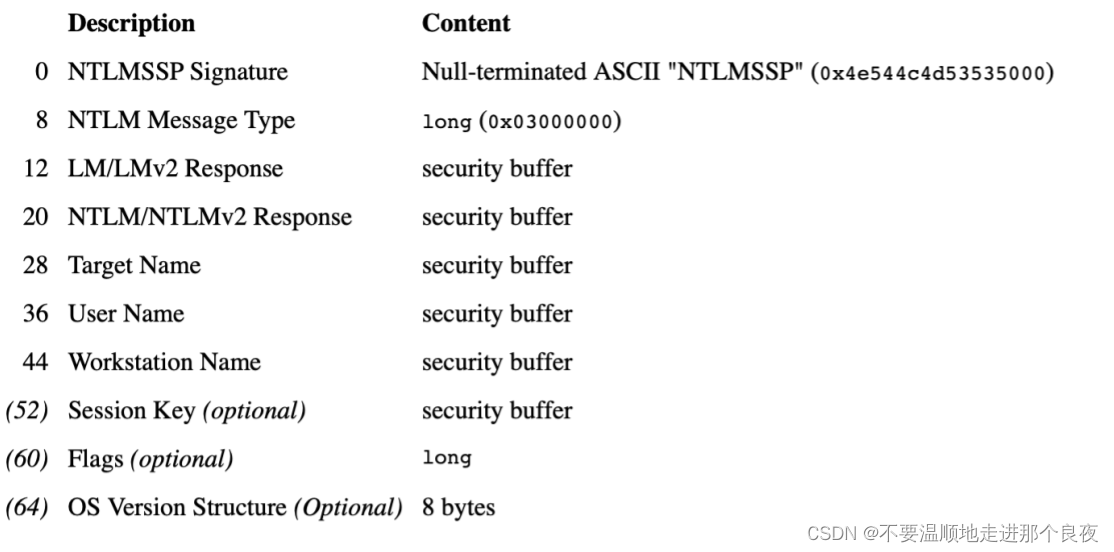 NTLM协议分析_ad ntlm 协议版本-CSDN博客