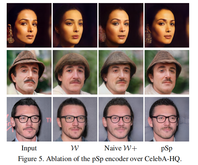 【论文解析】Encoding in Style: a StyleGAN Encoder for Image-to-Image Translation-CSDN博客