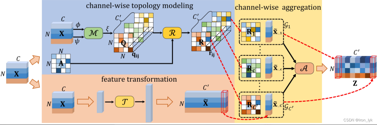 Channel-wise Topology Refinement Graph Convolution for Skeleton-Based Action Recognition ...