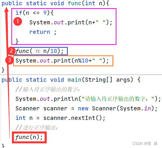 正序、倒序输出一个数的各个位上的数字_正序输出一个整数的每一位-CSDN博客