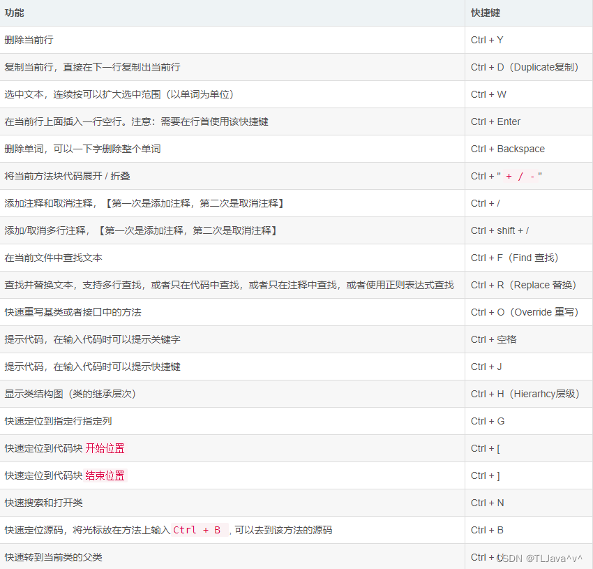Idea常用快捷键idea自动生成变量快捷键 Csdn博客