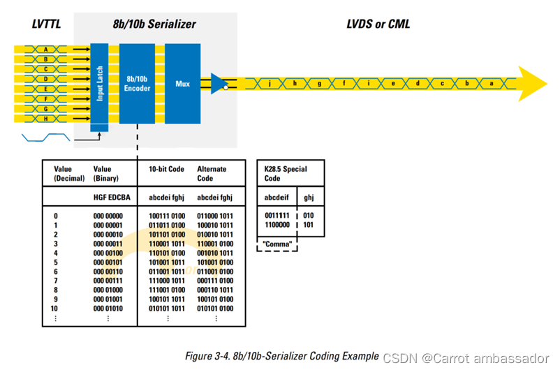 JESD204B简介-CSDN博客