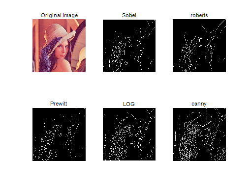 数字图像处理（DIP）作业8 matlab or OpenCV 对lena 图片进行边缘提取_lenna 边缘提取-CSDN博客