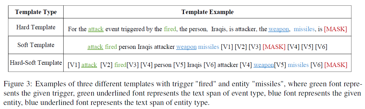 论文笔记 EMNLP 2022|Bi-Directional Iterative Prompt-Tuning for Event Argument Extraction-CSDN博客