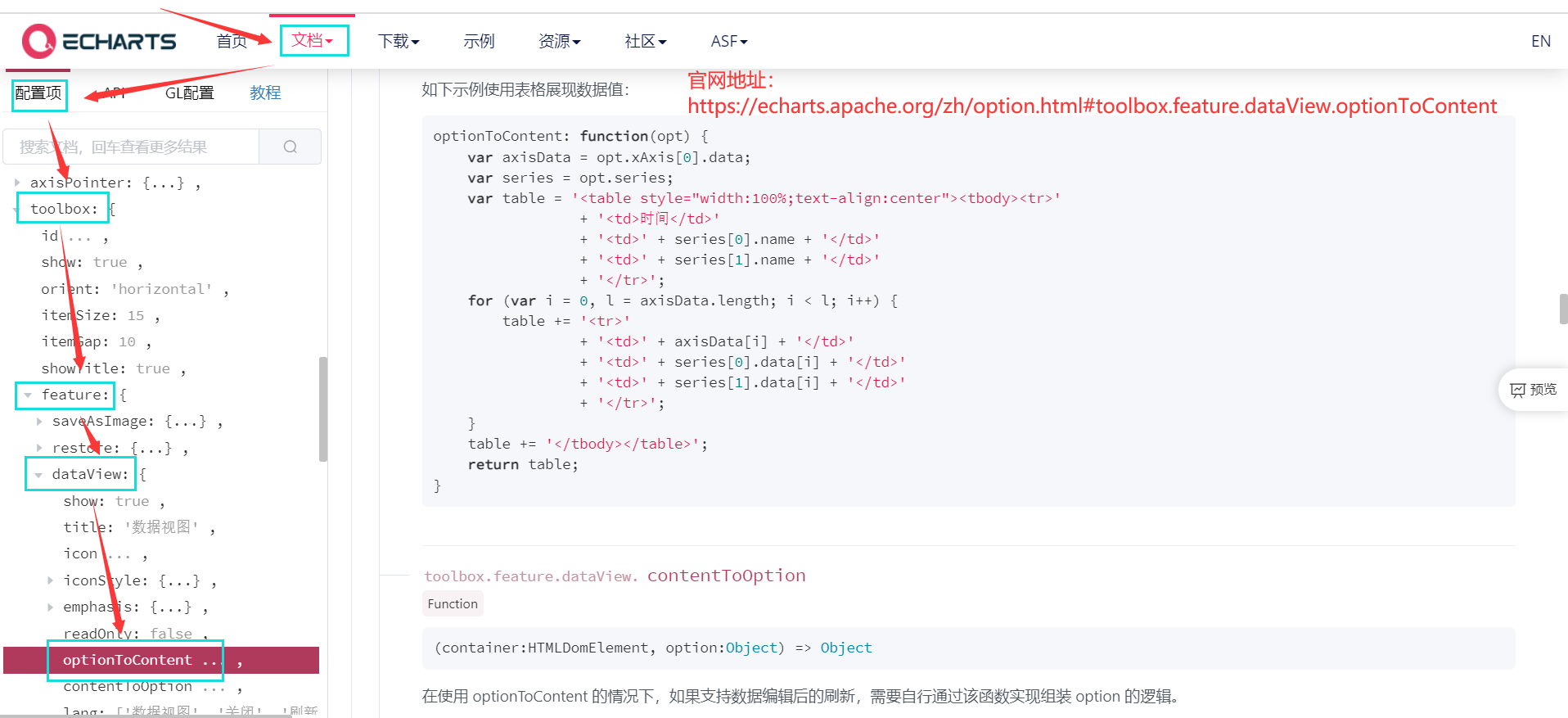 通过optionToContent修改Echarts数据视图（dataView）中数据列表的样式_echarts中的optiontocontent-CSDN博客