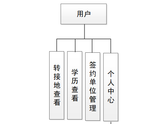 基于java毕业生学历证明系统设计实现源码lw部署文档讲解等java 学历认证api Csdn博客