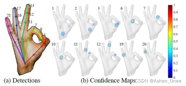 9月6日关键点检测学习笔记——人脸和手部特征点检测_人体手部关键点检测中心点-CSDN博客