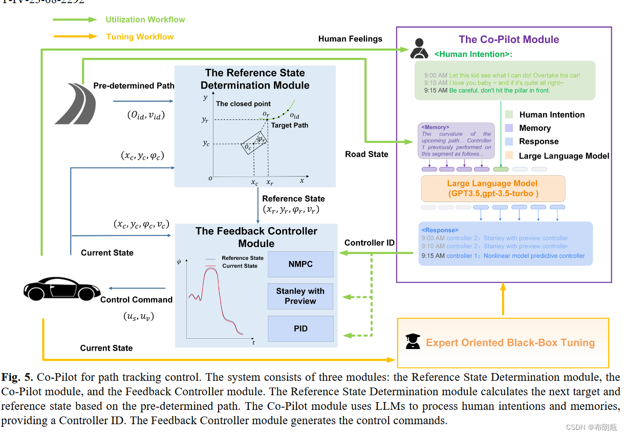 论文阅读：ChatGPT as Your Vehicle Co-Pilot: An Initial Attempt-CSDN博客