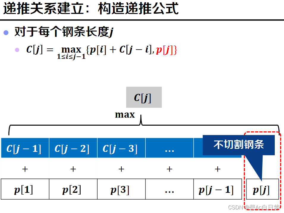 动态规划算法（0 1背包问题、最大子数组、最长公共子序列、最长公共子串、编辑距离、钢条切割、矩阵乘法问题等）最长公共子序列 Rec数组 Csdn博客