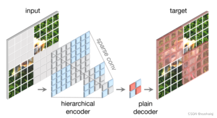 【保姆级教程】ConvNeXtV2强化YOLOv5：高级遥感图像目标检测系统_convnext v2-CSDN博客