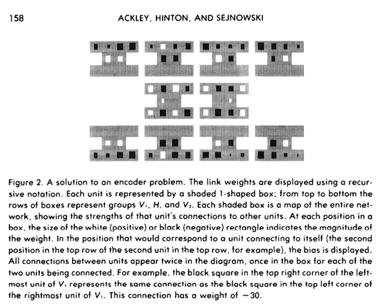 玻尔兹曼机的学习算法--Hinton论文系列《A learning algorithm for Boltzmann machines》-CSDN博客