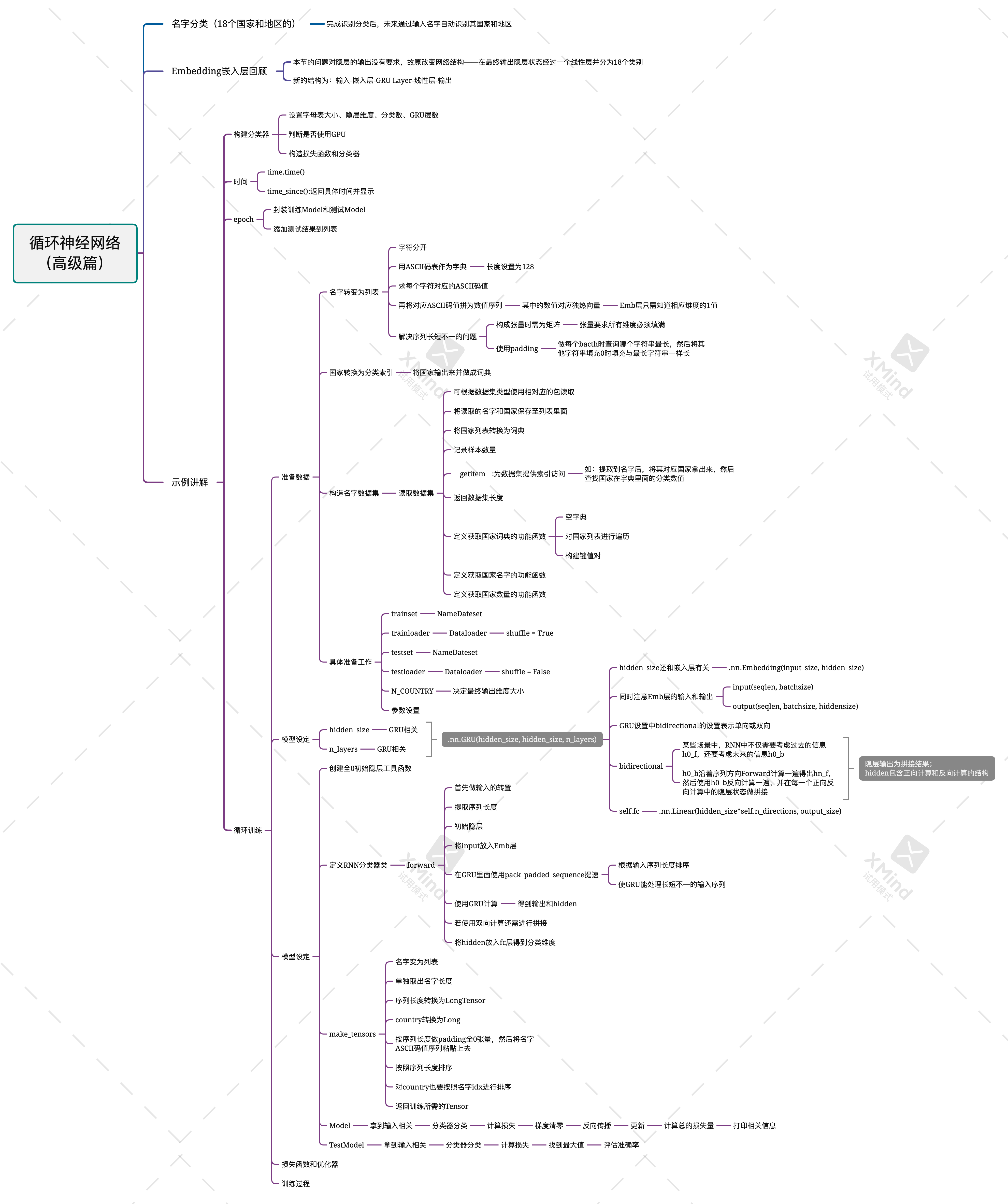 Pytorch 深度学习实践思维导图 Pytorch 脑图 Csdn博客