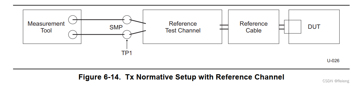 usb3.0信号的仿真和布线设计要求_usb3.0 loss-CSDN博客