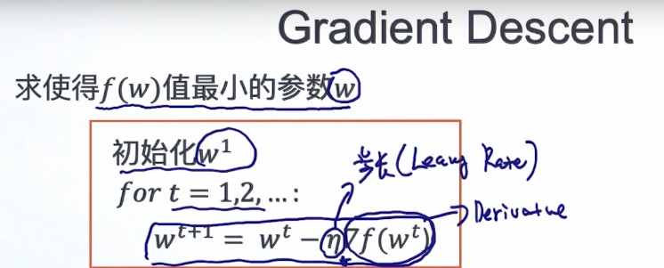 梯度下降入门，GD，SGD公式推导+Python实现，BP算法_sgd gd-CSDN博客