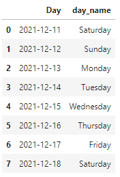 pandas 时间类处理_pandas dayofweek-CSDN博客