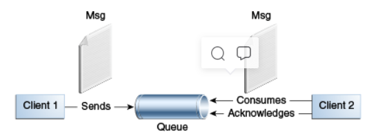Apache ActiveMQ-JMS Learn+MQ Specify JDK - Programmer Sought